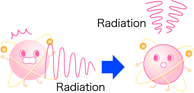 We want to know about radiation | Kids Peace Station Hiroshima