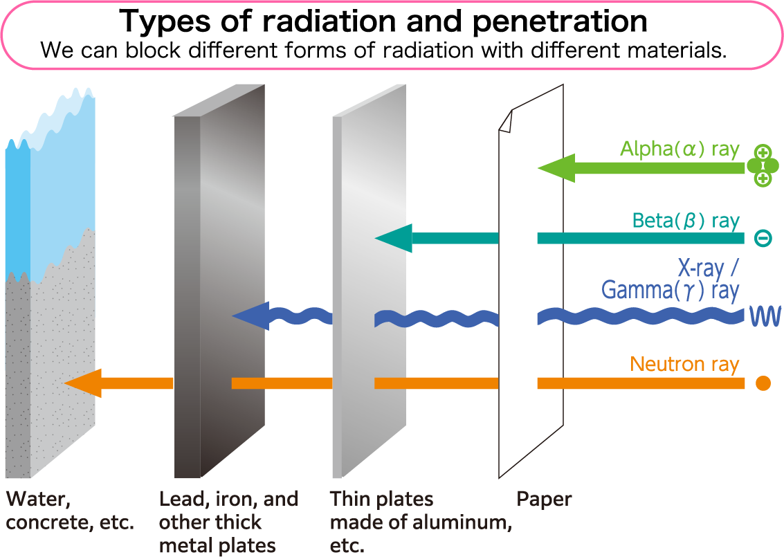 We want to know about radiation | Kids Peace Station Hiroshima